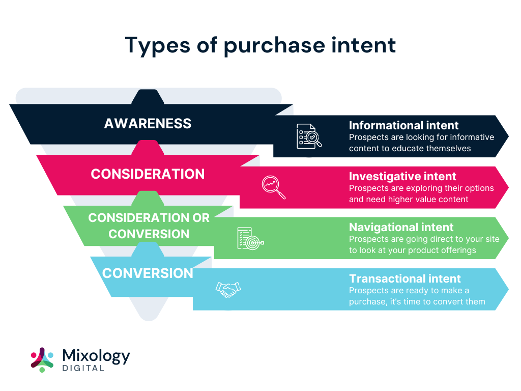 What is intent data? Your not-so-secret weapon for B2B marketing